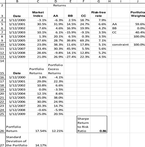 Estimating Portfolio Standard Deviation Without Using Correlation