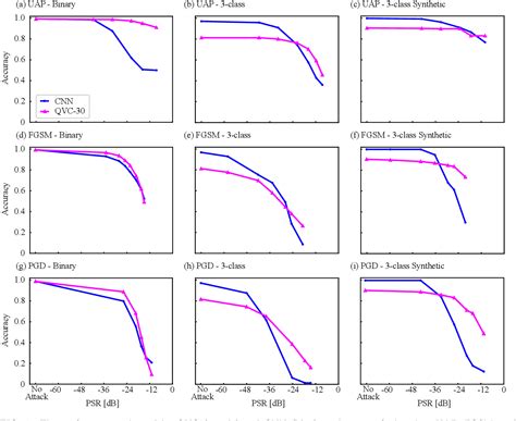 Figure 3 From Radio Signal Classification By Adversarially Robust