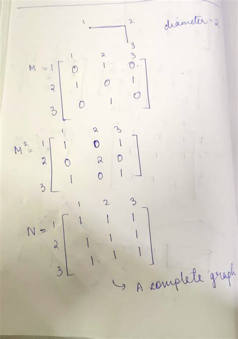 Graph Theory Gate Cse 2021 Set 1 Question 36