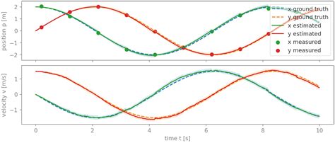 Kalman Filtering And Jitter Arne Baeyens