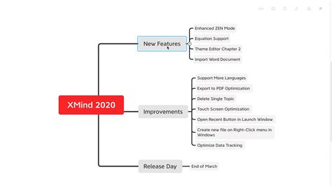 How Does XMind Help For Working At Home XMind The Most Popular Mind