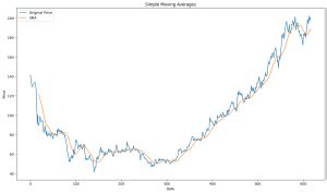 Explore Data Trends Using Moving Averages Analytics Vidhya