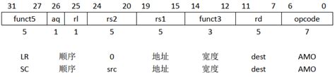 计算机体系结构——指令系统——原子指令 Csdn博客