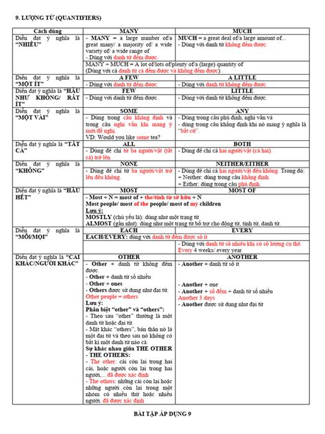 Quantifier Pdf