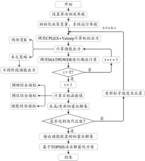 基于改进多目标粒子群算法的储能电站定容选址优化配置研究