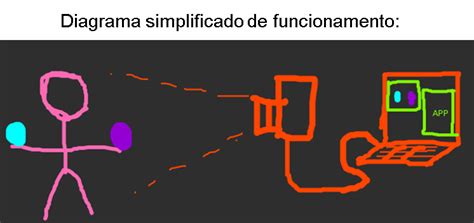 Checkpoint Cv