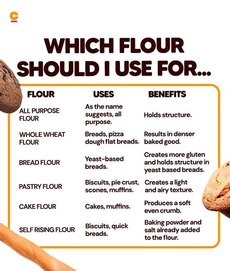 Best 13 Bread Flour Vs All Purpose Whats The Difference Artofit