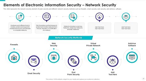 Top 10 Electronics Engineering Powerpoint Presentation Templates In 2025
