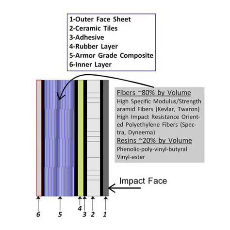 Accelerated Aging Testing Services