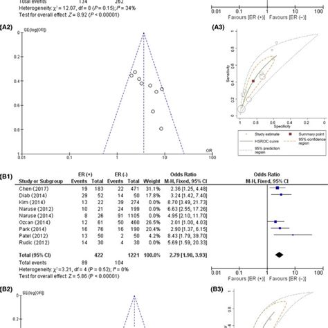 pooled analysis of association between early repolarization and