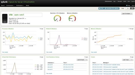 Splunk App For Server Virtualization Splunkbase