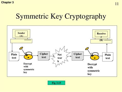 Ppt Ciphers Powerpoint Presentation Free Download Id5721028