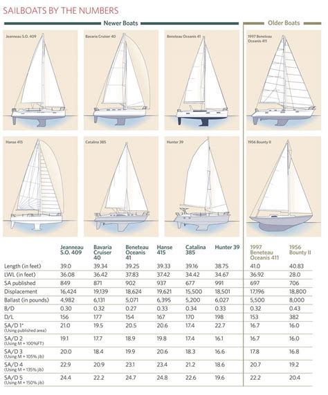 Boat Beam To Length Ratio The Best Picture Of Beam