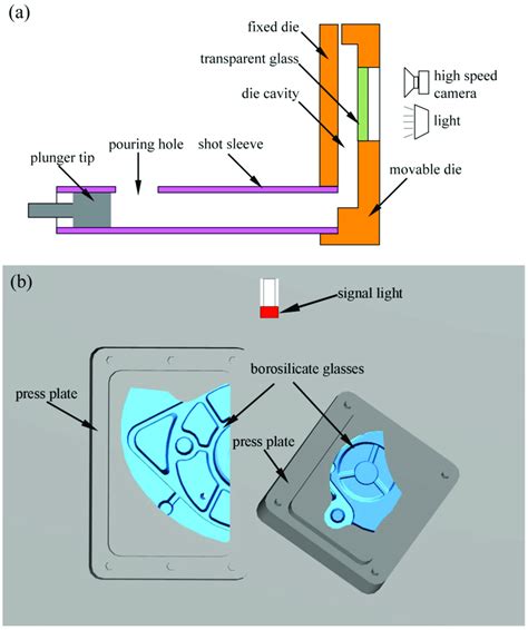 the flow visualization setup a a schematic showing the flow