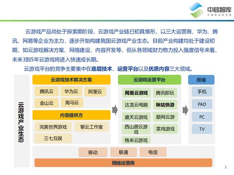 中移智库移动互联网产品用户体验系列报告云游戏产品体验研究报告 pdf 先导研报