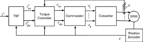Figure 1 From Application Of Spatial Iterative Learning Control For