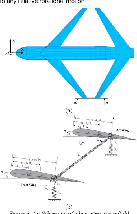 Figure 1 From Flutter Characteristics Of Typical Wing Sections Of A Box Wing Aircraft
