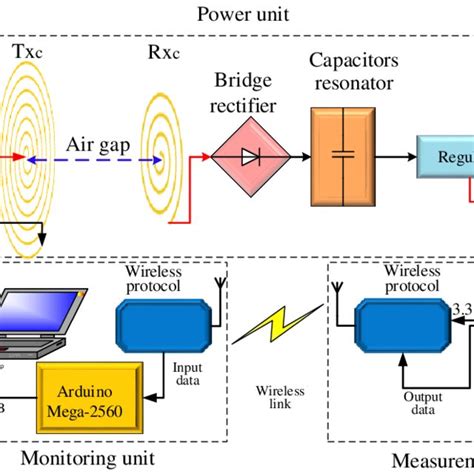 Equivalent Circuit Models Of Supercapacitors A The Simplest Model Download Scientific