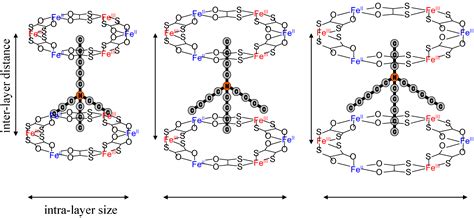 Materials Special Issue Inorganic Organic Hybrid Materials
