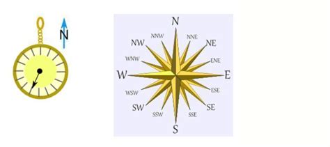 Compass Blank Template Imgflip