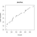 How To Make A Qq Plot In R With Examples Programmingr