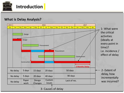 PPT Methods Of Delay Analysis A Comprehensive Overview PowerPoint Presentation ID 8786670