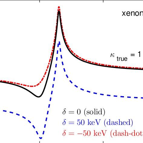 Effective Elastic Cross Section For Coherent Coupling Download Scientific Diagram