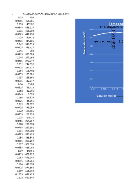 Temperature Distribution Graph Docsity