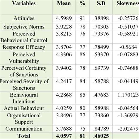 Gpower Sample Size Calculation For Rq 3 Download Scientific Diagram