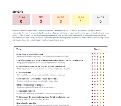 Api Scan