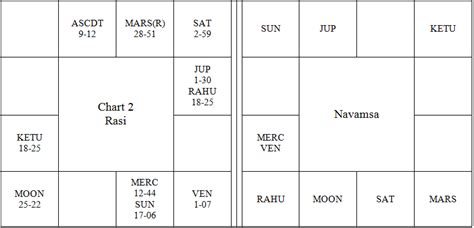 Choice Of Gemstones In Horoscopy Vedic Astrology Blog