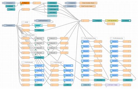 Widgetlords Controller Node Red Raspberry Pi Controller Build Page 3 Reef2reef