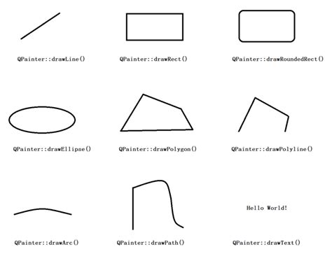 Qt Drawing Image Programmer Sought