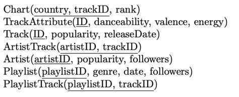 Relational Schema Database
