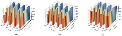 Forgery Aware Guided Spatial Frequency Feature Fusion For Face Image Forgery Detection