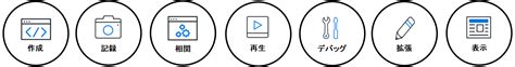 Vugen ワークフロー