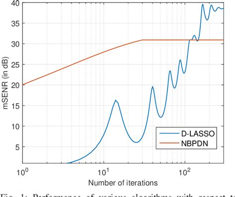 Figure 1 From Convex Optimization Based Sparse Learning Over Networks Semantic Scholar