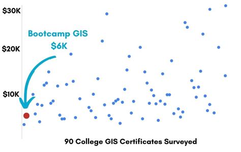 design a field collection workflow smartphone to gis dashboard