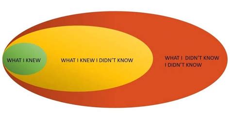Adarsh M On Linkedin Learned About Consistent Hashing In Distributed Computing Today