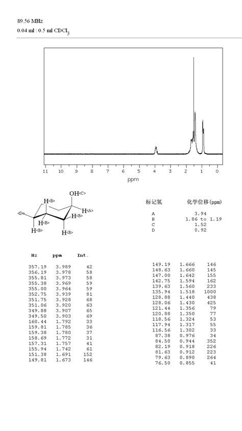 Cyclohexanol H Nmr