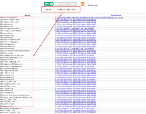 Kubernetes Pentest Methodology Part