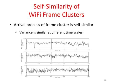 Ppt Beyond Co Existence Exploiting Wifi White Space For Zigbee Performance Assurance