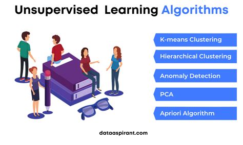 unsupervised learning algorithms