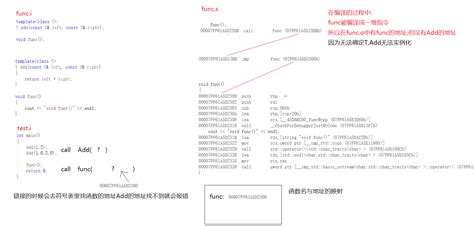 探索c泛型编程：模板、特化与编译策略 Csdn博客