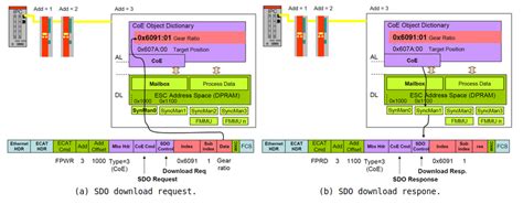 Background — Ethercat Client 01 Documentation