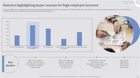 Effective Employee Retention Strategies To Increase Engagement Rate