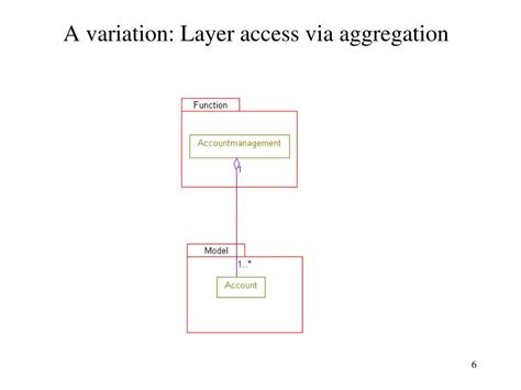 Ppt Ooad Detailed Design From Design To Implementation Powerpoint Presentation Id5181642