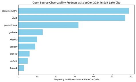 Jim Frey On Linkedin Kubecon Observability Opentelemetry Ebpf