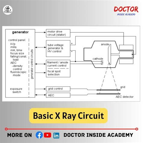 X Ray Generator In Detail X Ray Course Chapter 4 Doctor Inside Academy