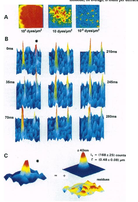 Figure 1 From Imaging Of Single Molecule Diffusion F Luorescence